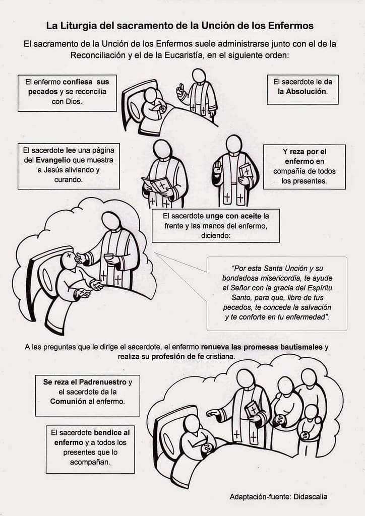 ¿Qué es el sacramento de la unción de los enfermos?